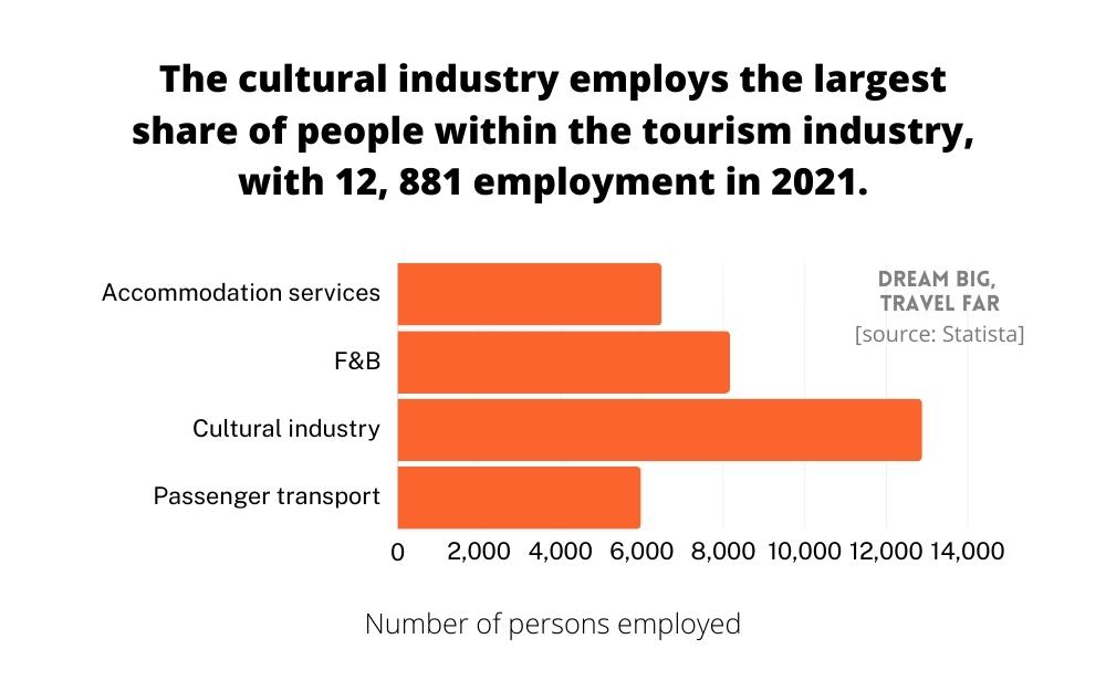 46+ Malta Travel & Tourism Statistics [Fresh For 2023!]